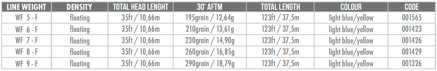 Sznur muchowy Airflo Superflo 40+ Expert (Short Head) WF 5 - F F - Floating (Pływająca) \ #5 ...